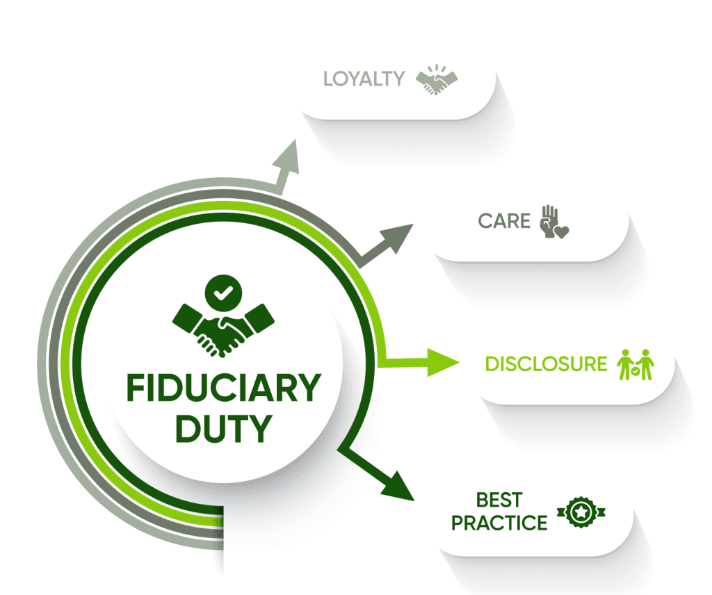 Fiduciary duty: aligning values with financial returns